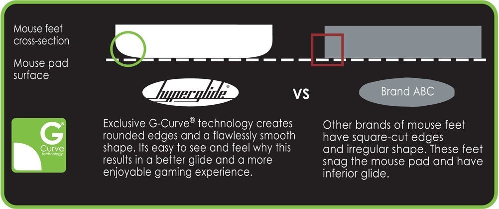 Hyperglide Logitech G403 – Paraflexcables
